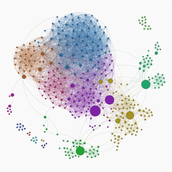 Detecting communities using social network analysis