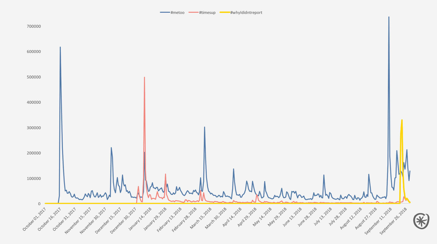 How Stuff Spreads: the #metoo movement one year on