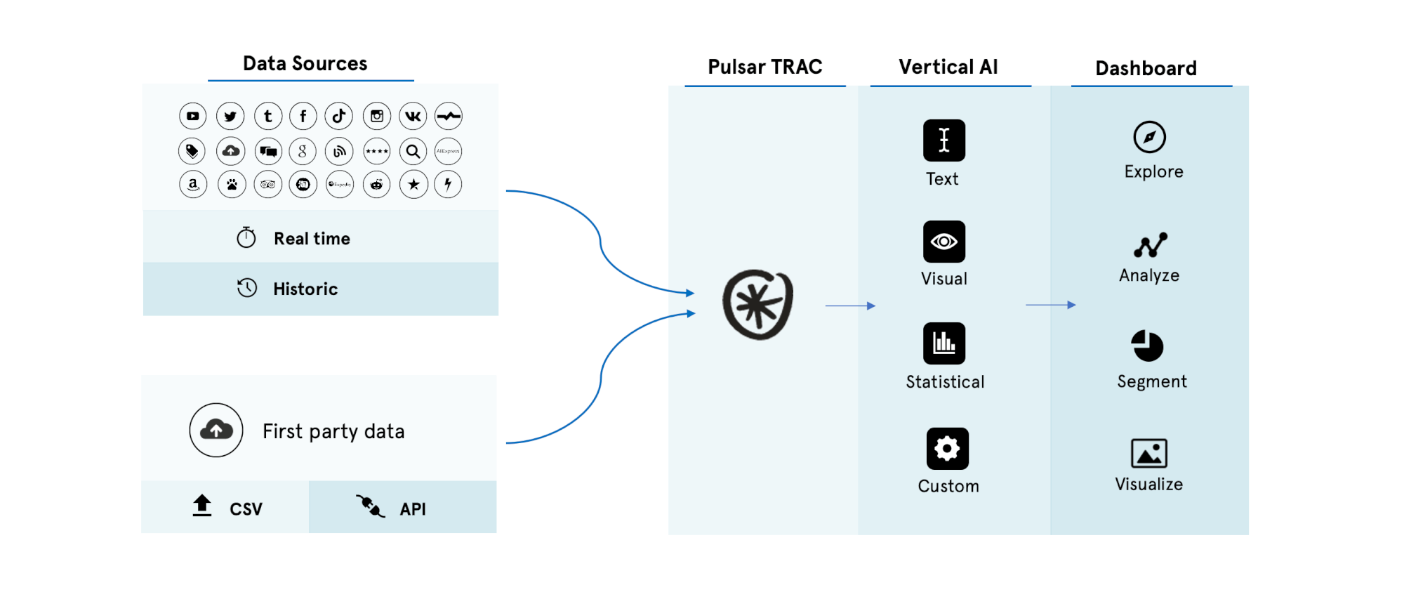 How to unlock deeper customer insights on Pulsar using first-party data How to unlock deeper customer insights on Pulsar using first-party data
