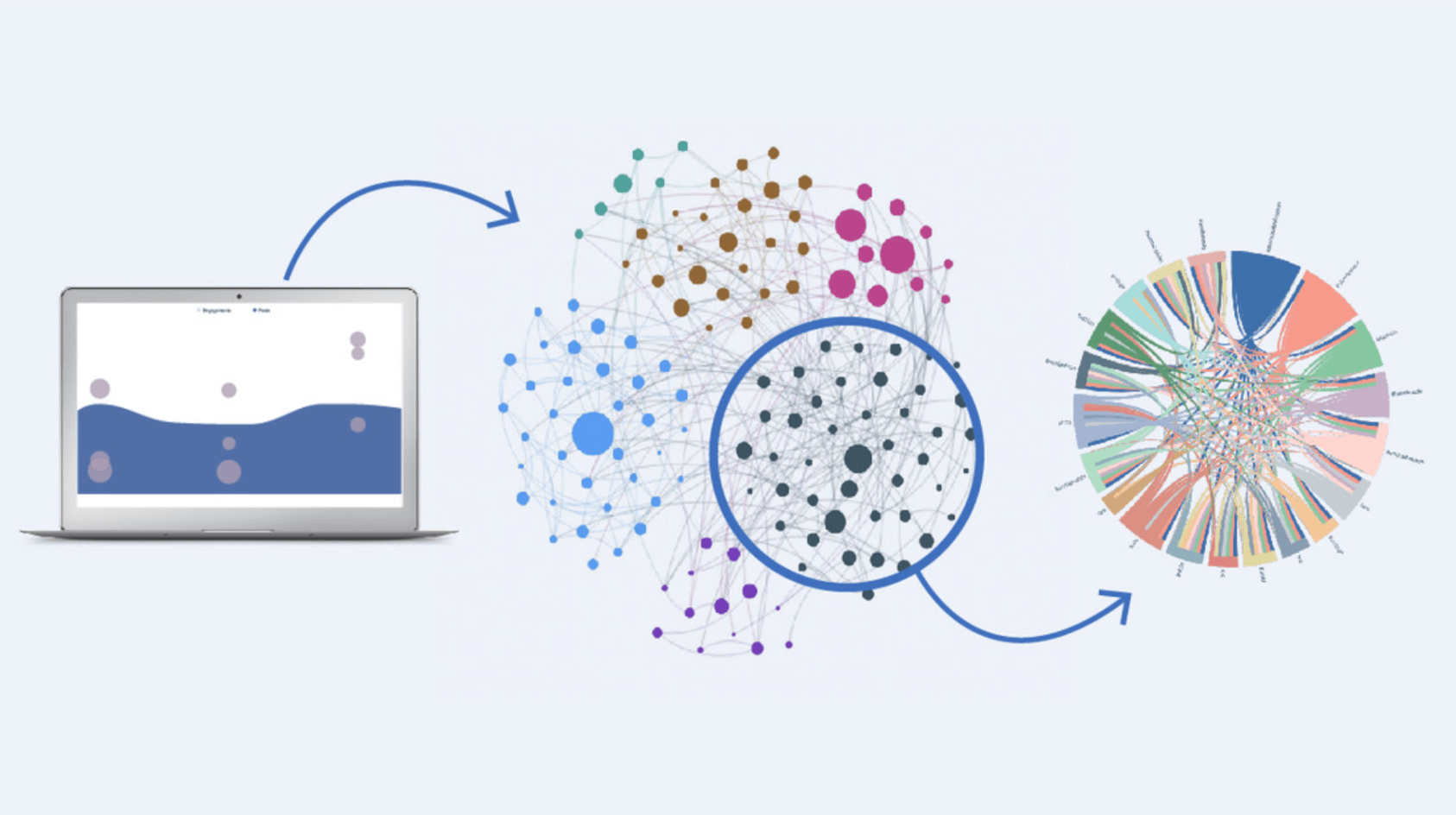 How to find & define your target audience | Pulsar