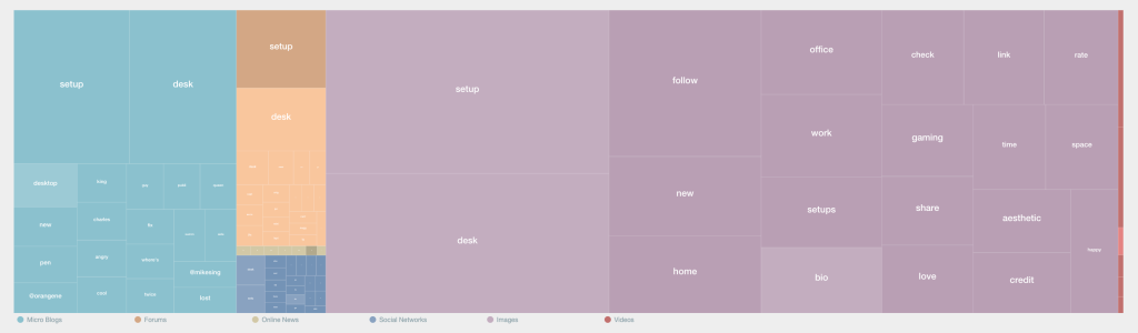 What is Audience Analysis? A Complete Guide | Pulsar