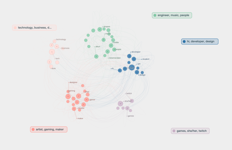What is Audience Analysis? A Complete Guide | Pulsar
