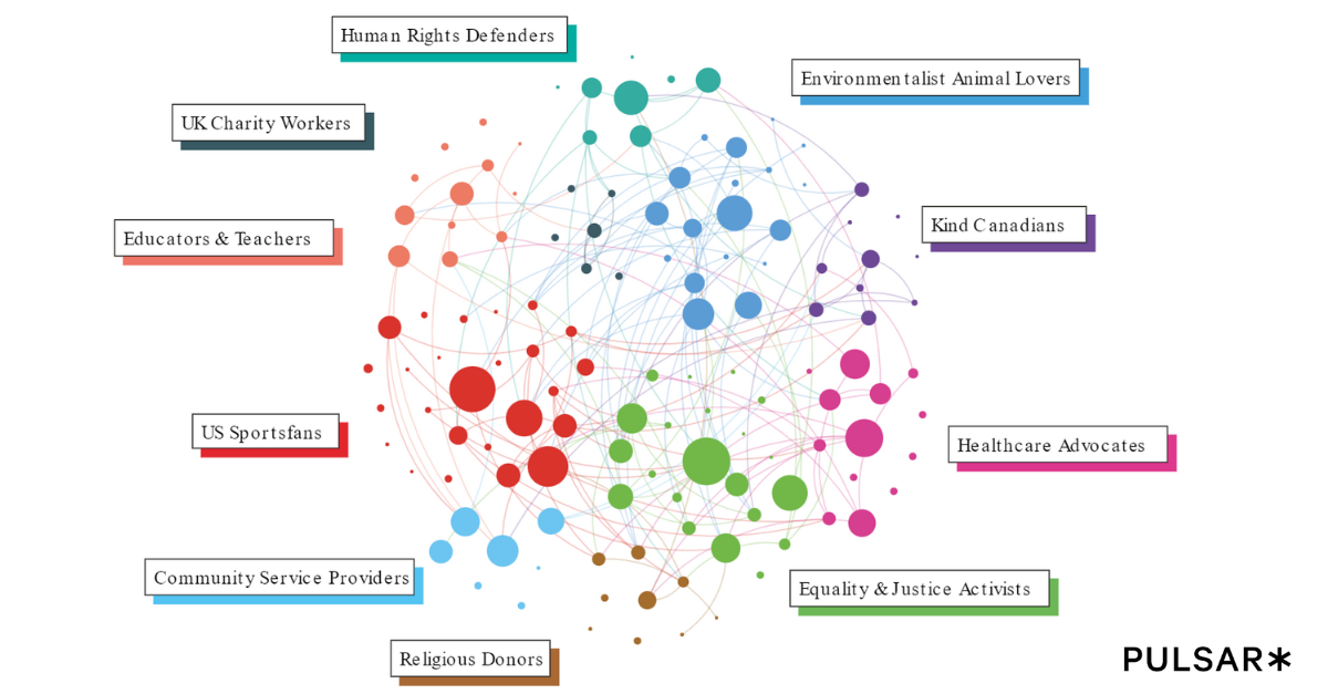 Audience Demographics - How to Find & Analyze | Pulsar
