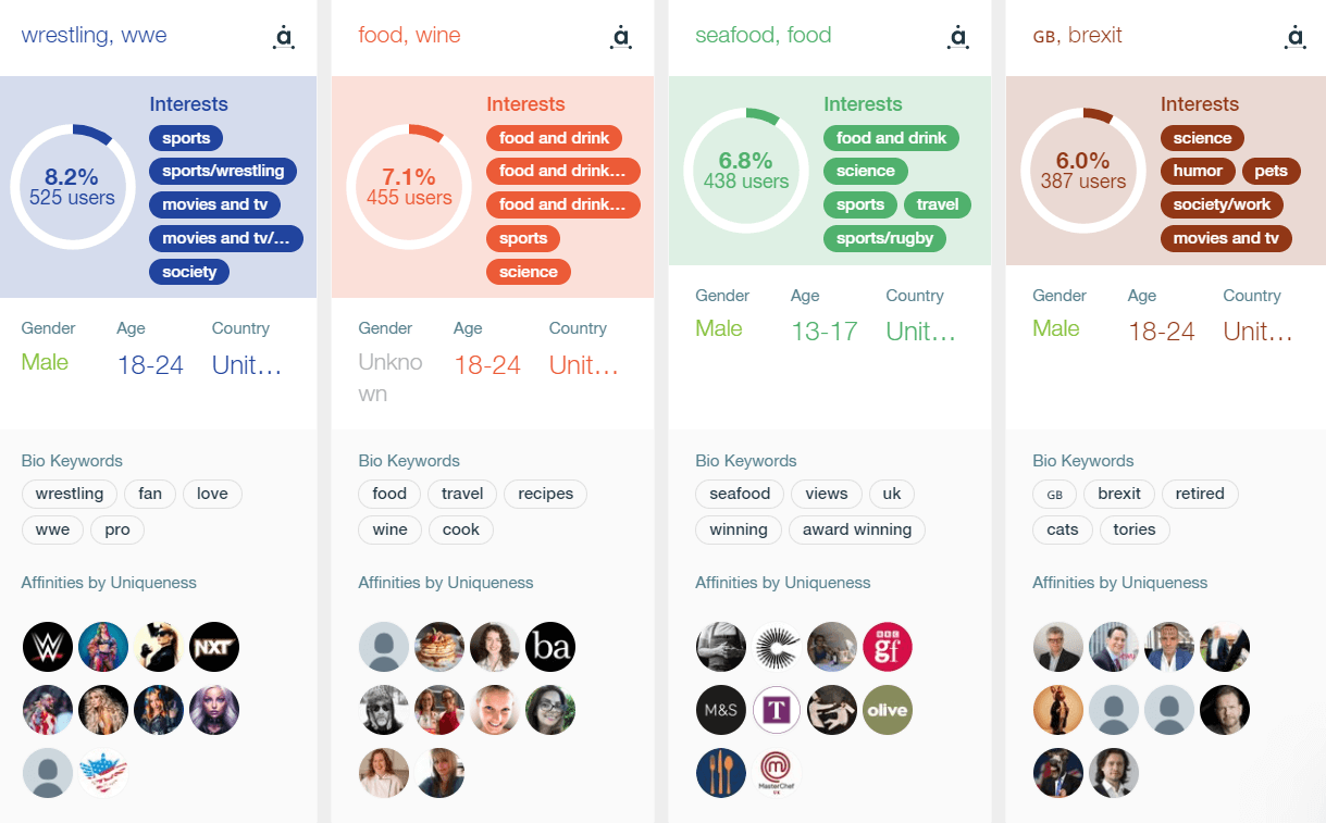 Audience Demographics - How to Find & Analyse | Pulsar