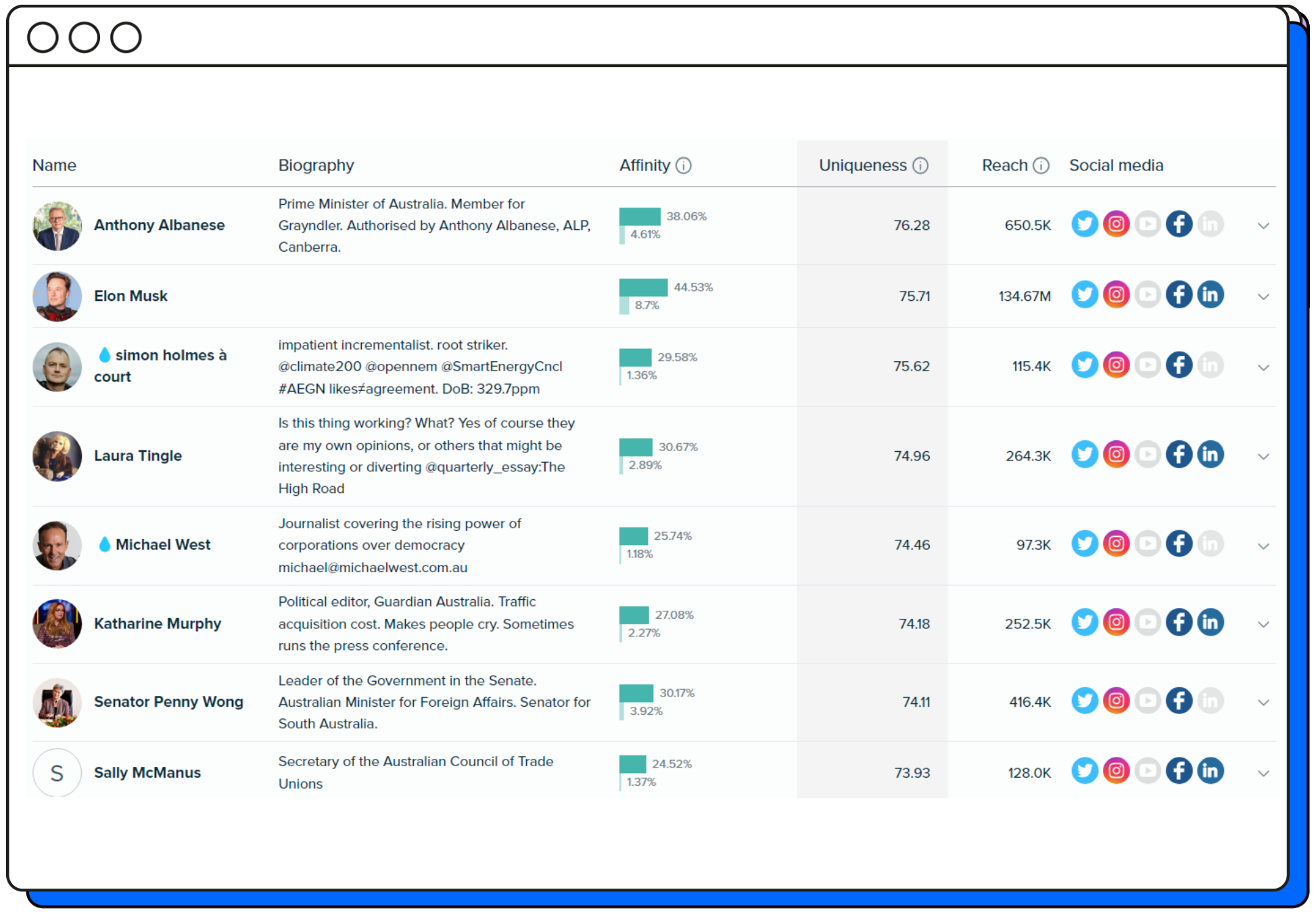 What is Market Segmentation? Definition, Importance, Types & Benefits