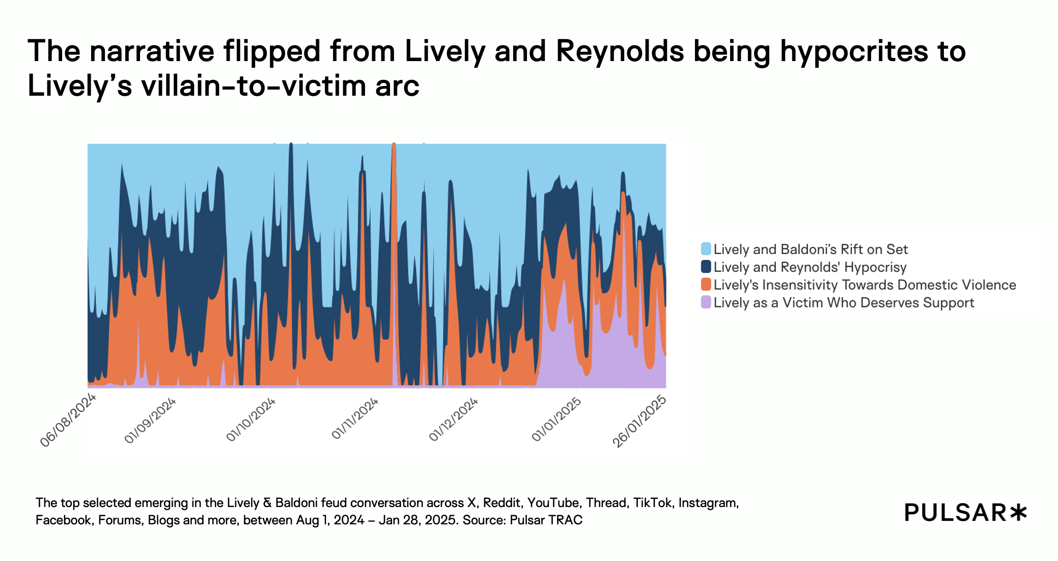 Audience Intelligence for Celebrity Brand Reputation