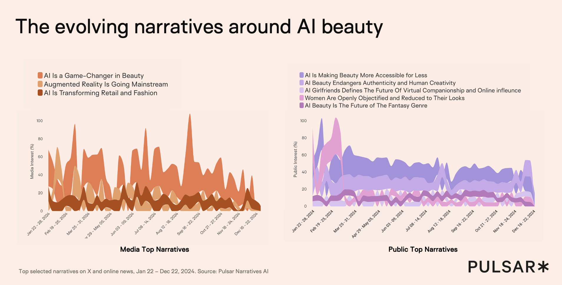 Top Beauty Trends on Social Media 2026